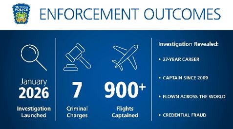 Project Icarus: Former Air Canada Captain Arrested for Allegedly Flying ...